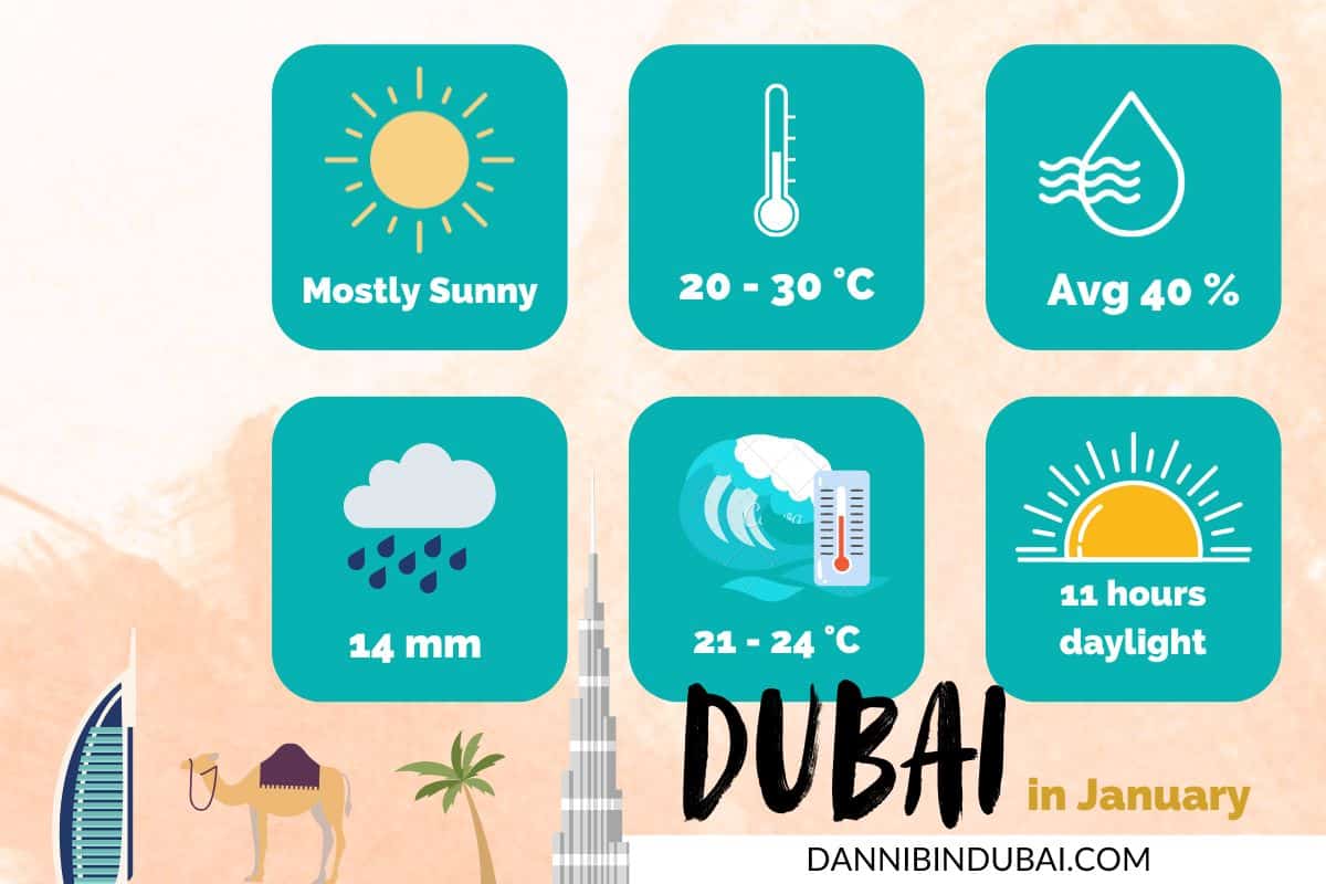 Dubai Temperaturen Im Januar